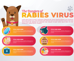 Set of World Rabies Day Sticker