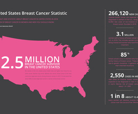 Free breast cancer infographic - Vector Art